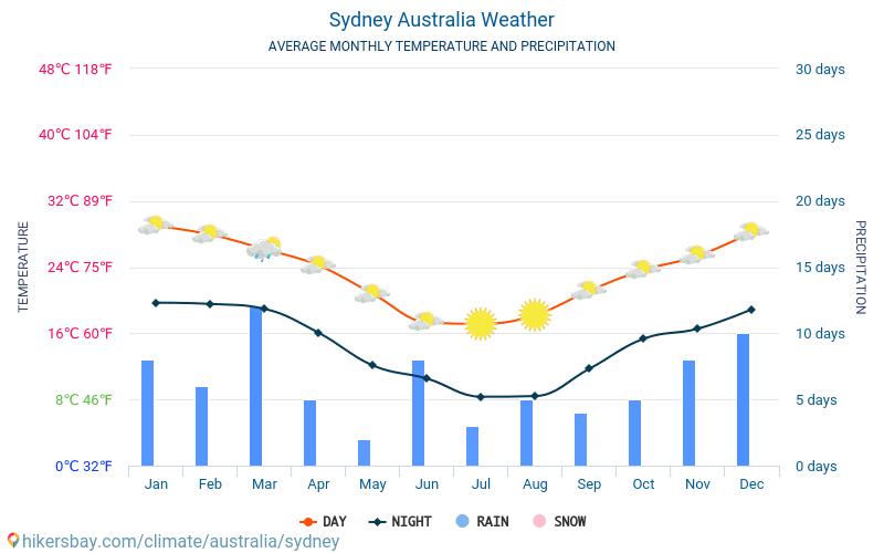 What Time Is It In Sydney Australia what-time-is-it-in-sydney-australia